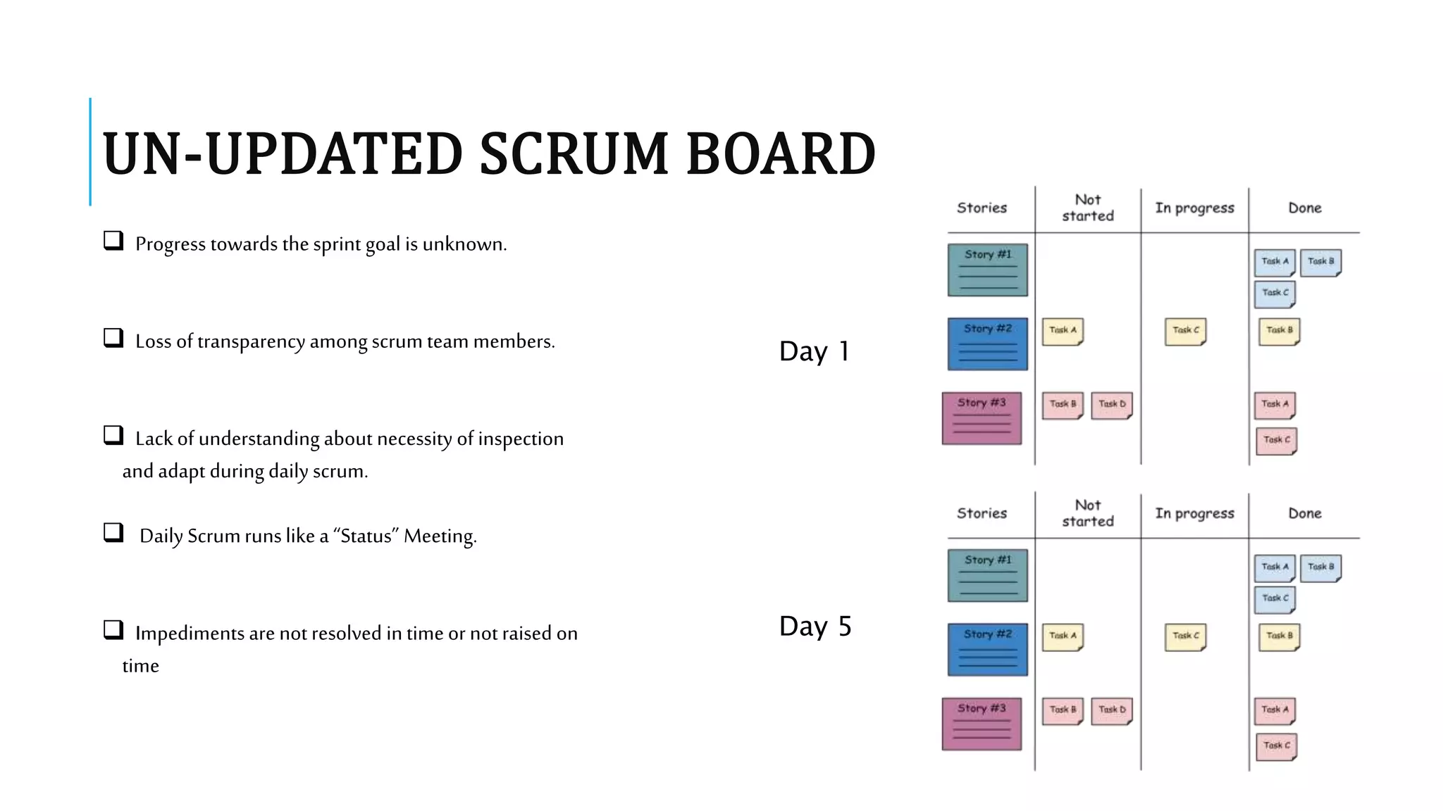 Scrum antipatterns : Scrum Master Studio Chapter 3 | PPT
