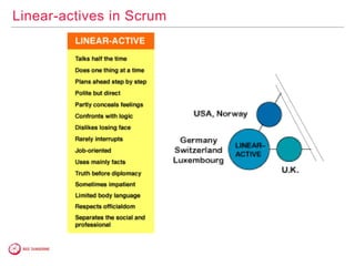 Scrum Around the World - Scrum Day Bandung | PPTX | Business | Business ...