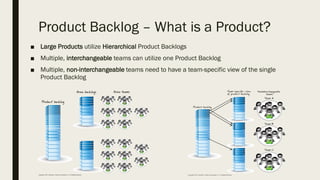 Scrum artifacts | PDF