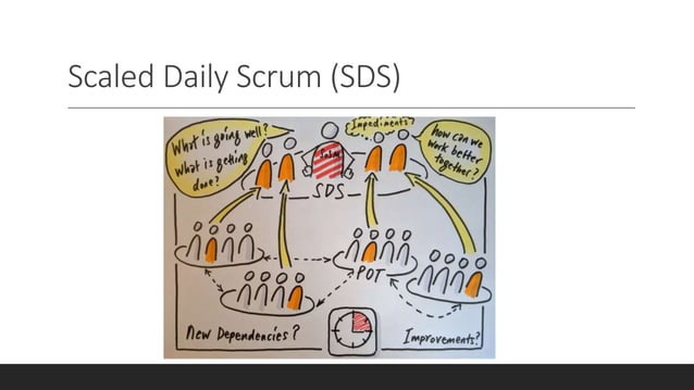 Scrum at Scale - What's it all about? | PPTX