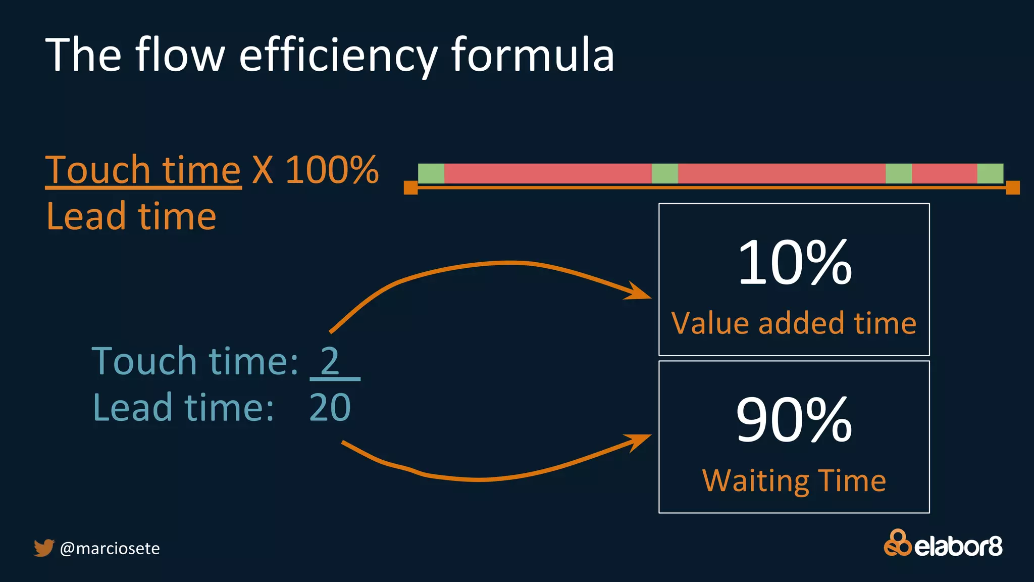 Flow Efficiency, the most powerful improvement driver - Scrum Australia ...