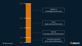Flow Efficiency, the most powerful improvement driver - Scrum Australia ...