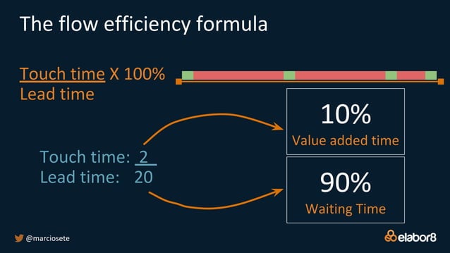 Flow Efficiency, the most powerful improvement driver - Scrum Australia 2018 | PDF