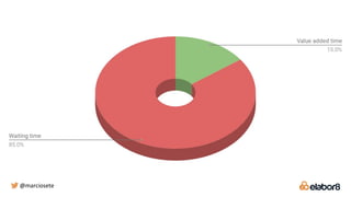 Flow Efficiency, the most powerful improvement driver - Scrum Australia 2018 | PDF