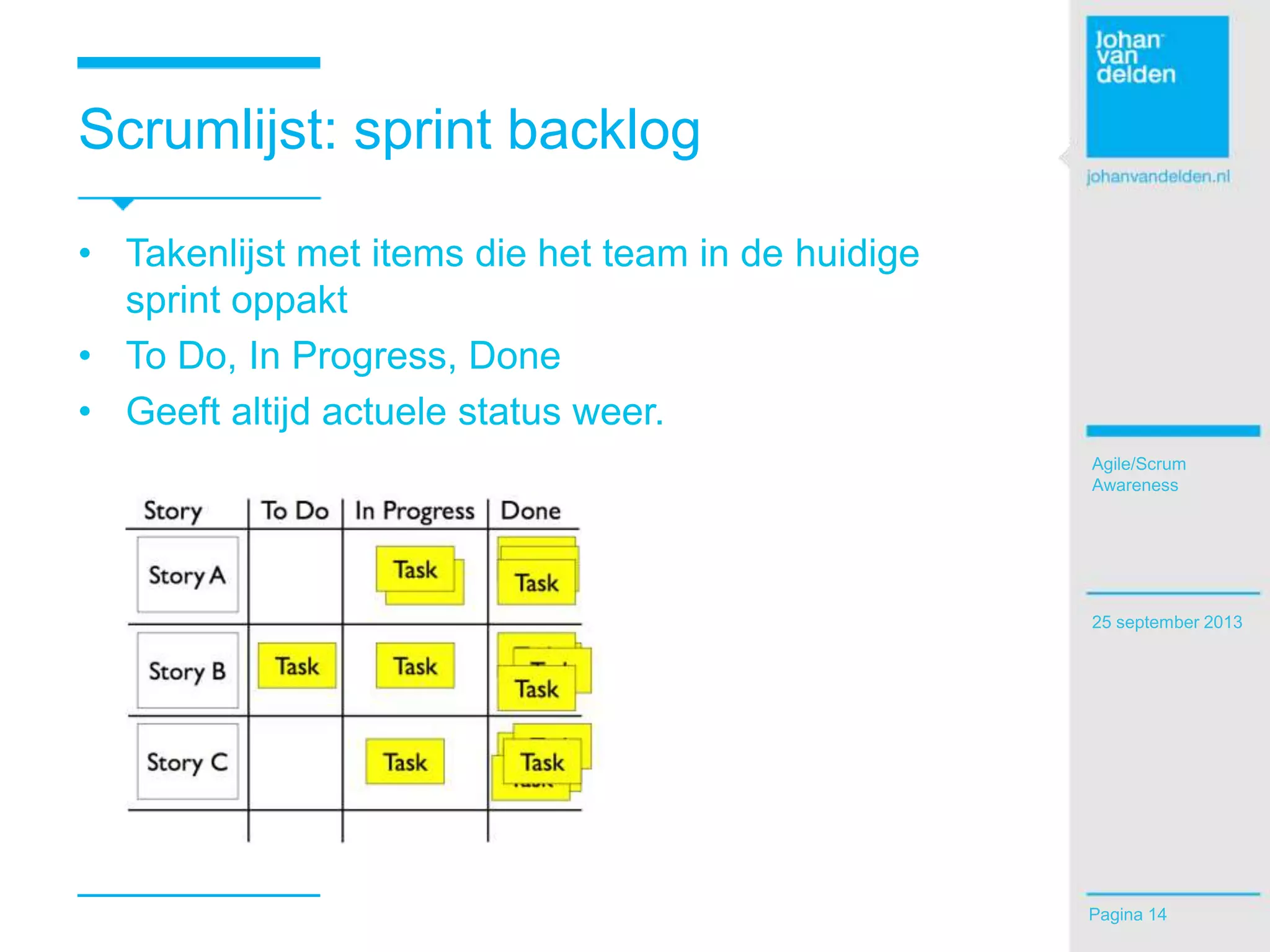Scrum project aanpak anders dan bij softwareontwikkeling | PPTX