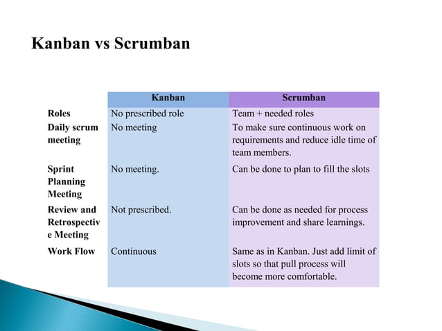 Scrumban | PDF | Technology & Computing