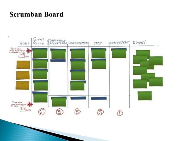 Scrumban | PDF | Technology & Computing