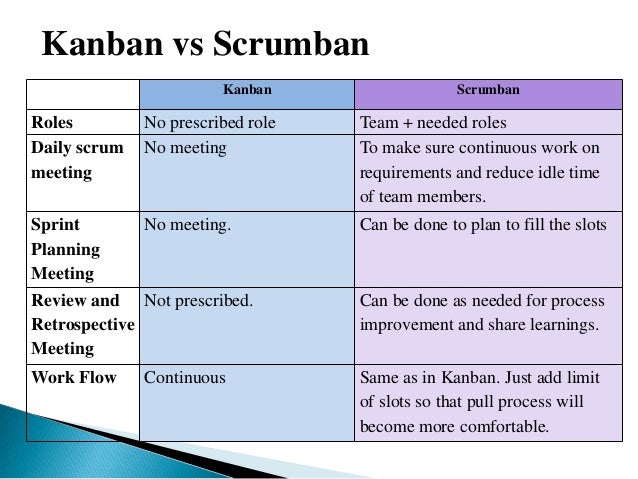 Scrumban