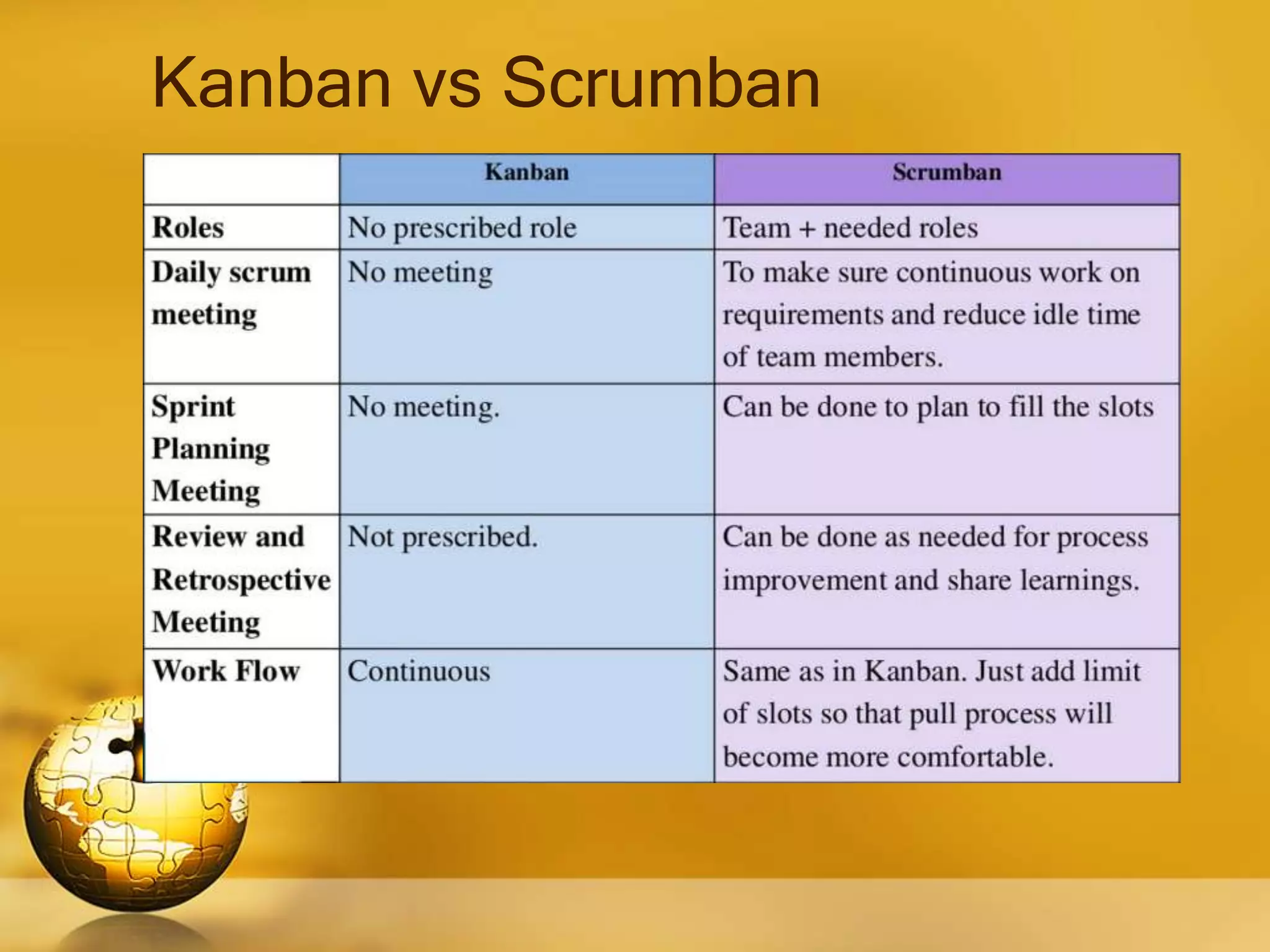 Scrumban | PPT