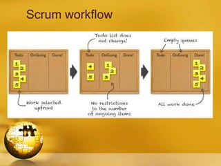 Scrumban | PPT