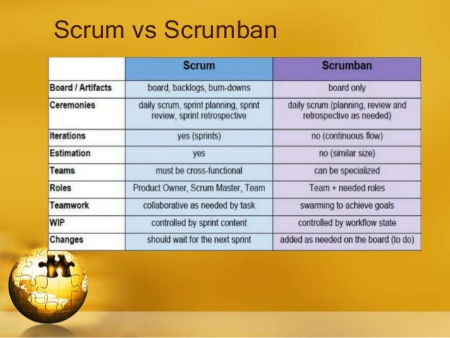 Scrumban