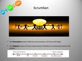 Scrumban Lightning talk | PPT