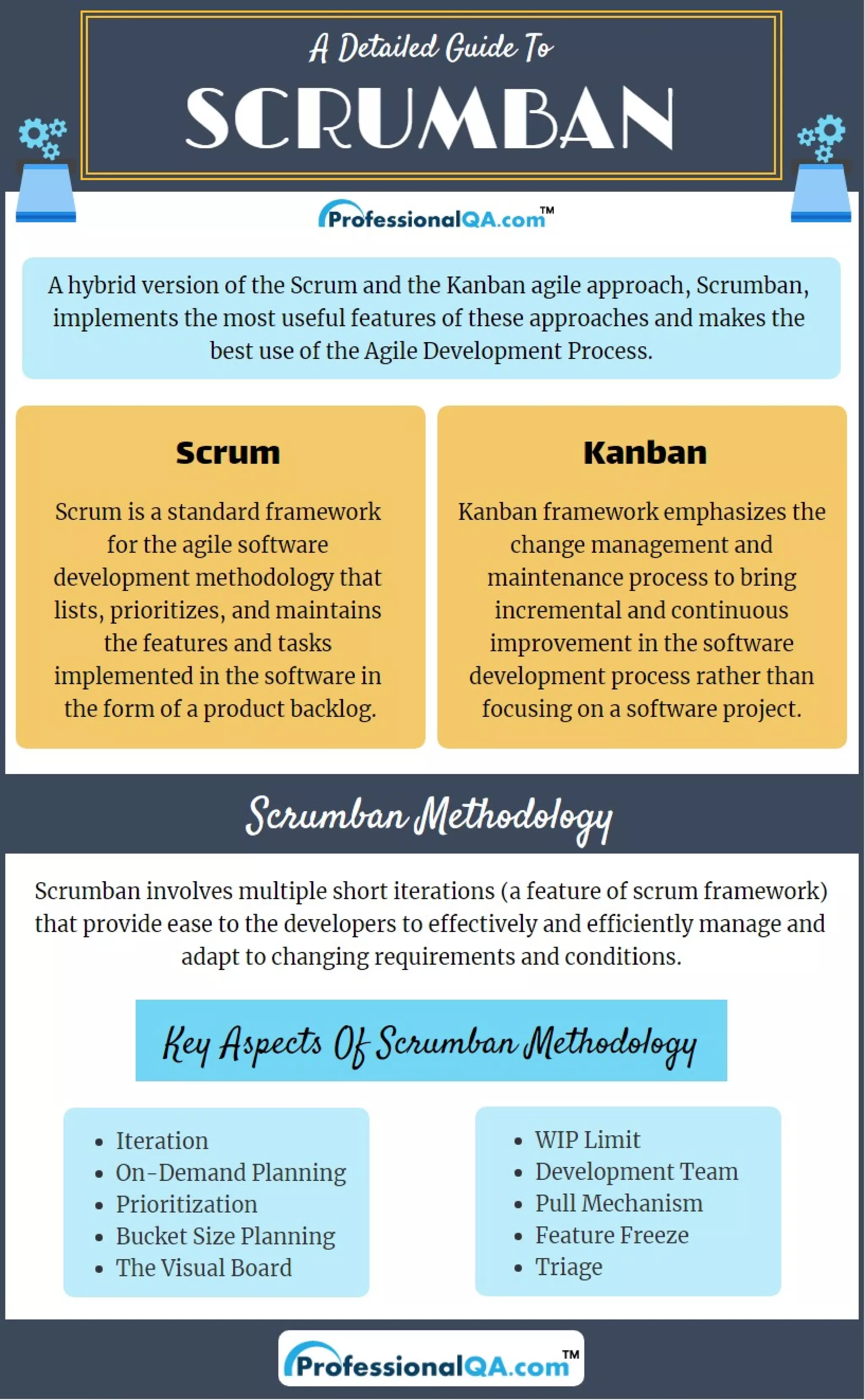 Scrumban: An Agile Testing Approach! | PDF