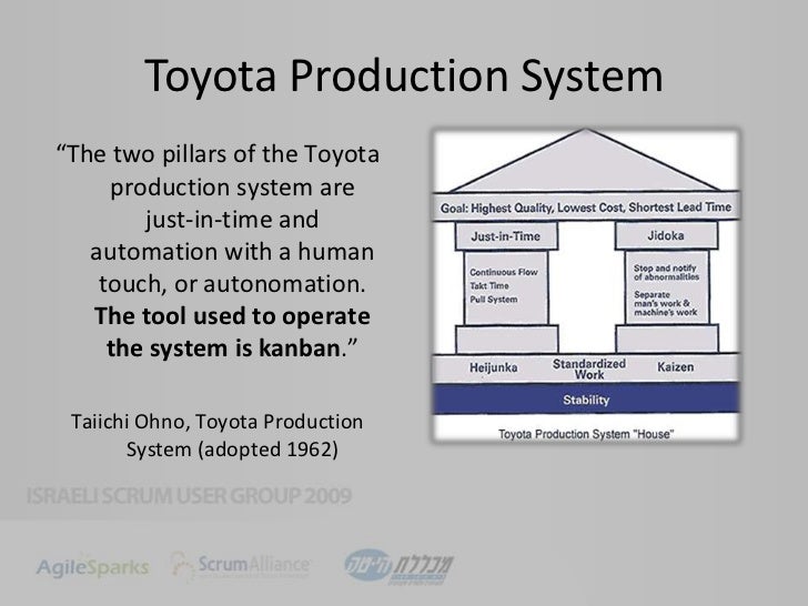 Toyota Production System Pyramid