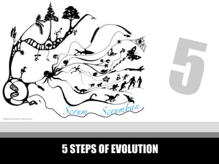 Scrumban (r)Evolution | PPT