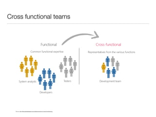 Scrumban (r)Evolution | PPT