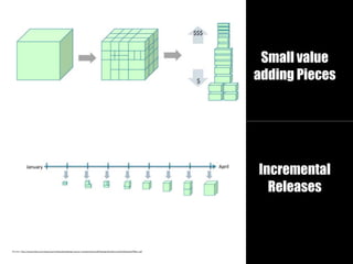 Scrumban (r)Evolution | PDF