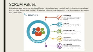 Scrum basics | PPT | Free Download