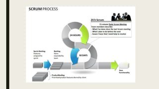 Scrum basics | PPT | Free Download