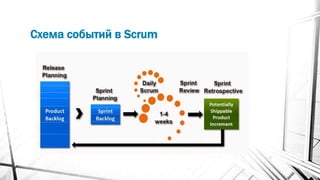 Scrum Basics | PPTX