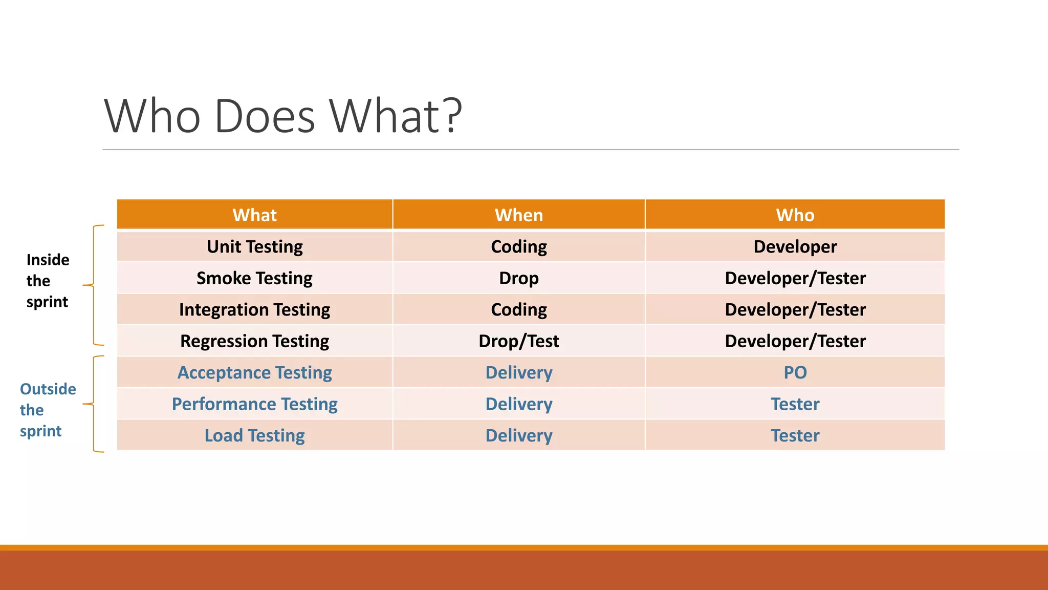 Scrum best practices | PPTX