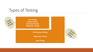 Scrum best practices | PPT