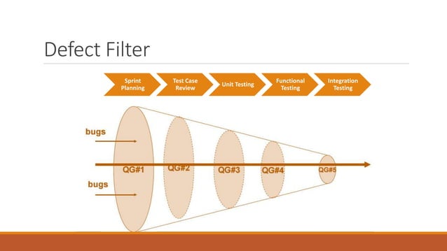 Scrum best practices | PPTX