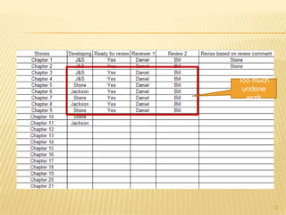 Agile Beyond Software | PPTX