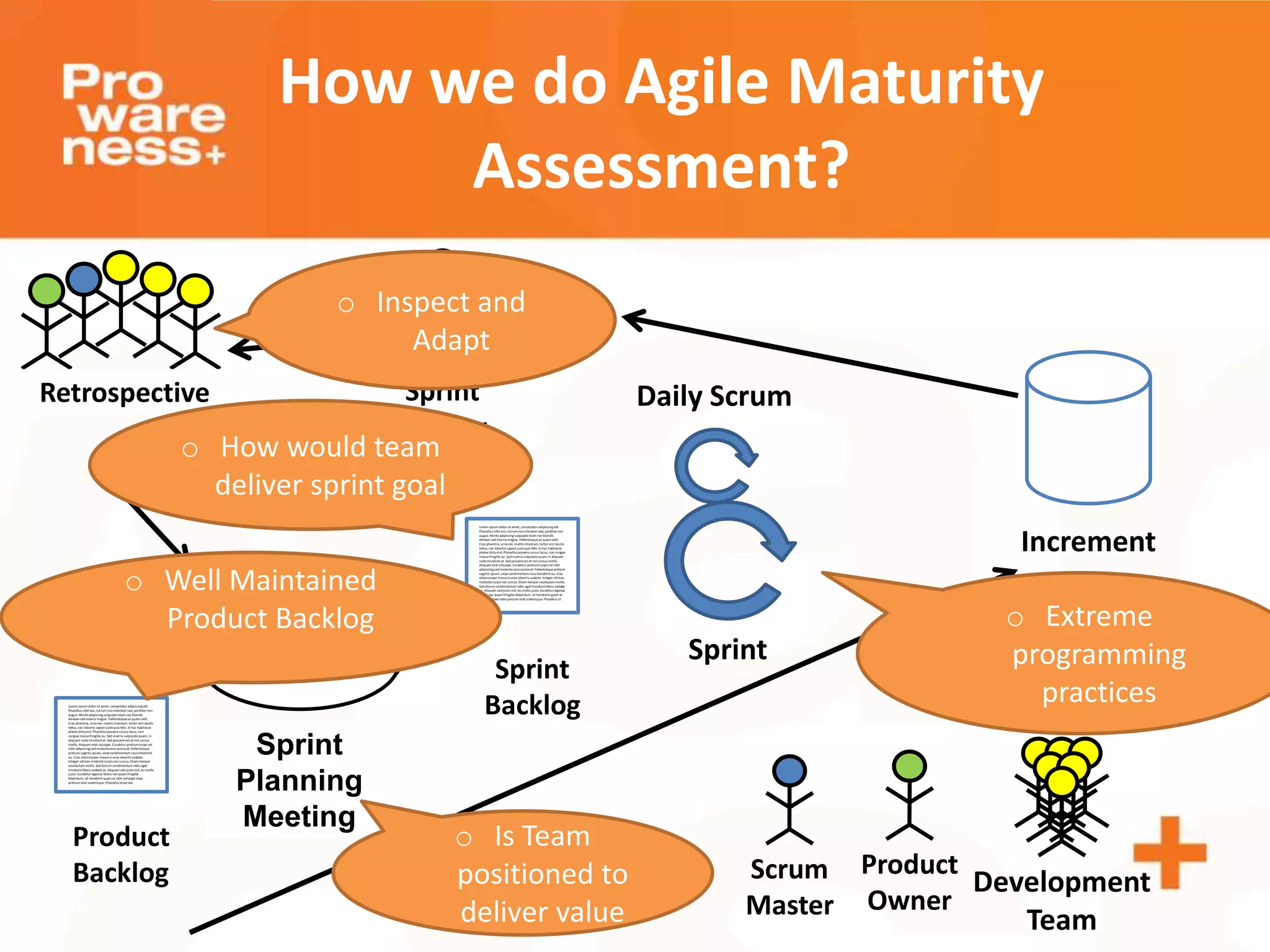 Scrum_BLR 9th meet up 28-Jun-2014 - Agile Maturity Assessments - Sachin ...