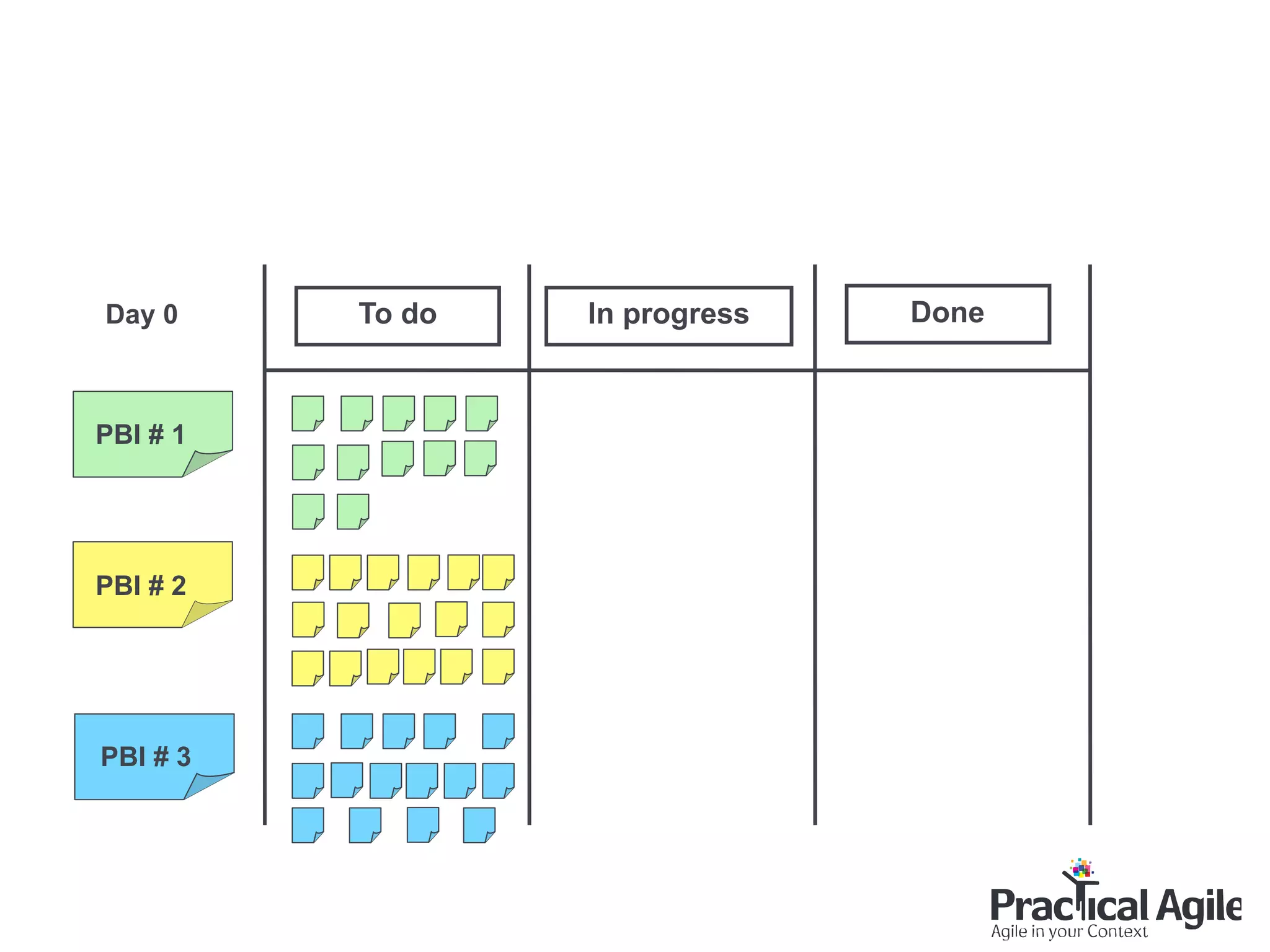 Scrum board and burn down chart simulation | PPT