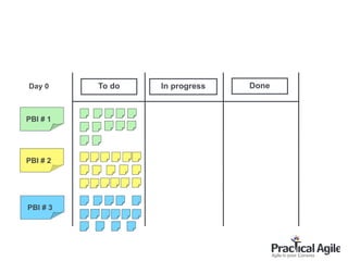 Scrum board and burn down chart simulation | PPT