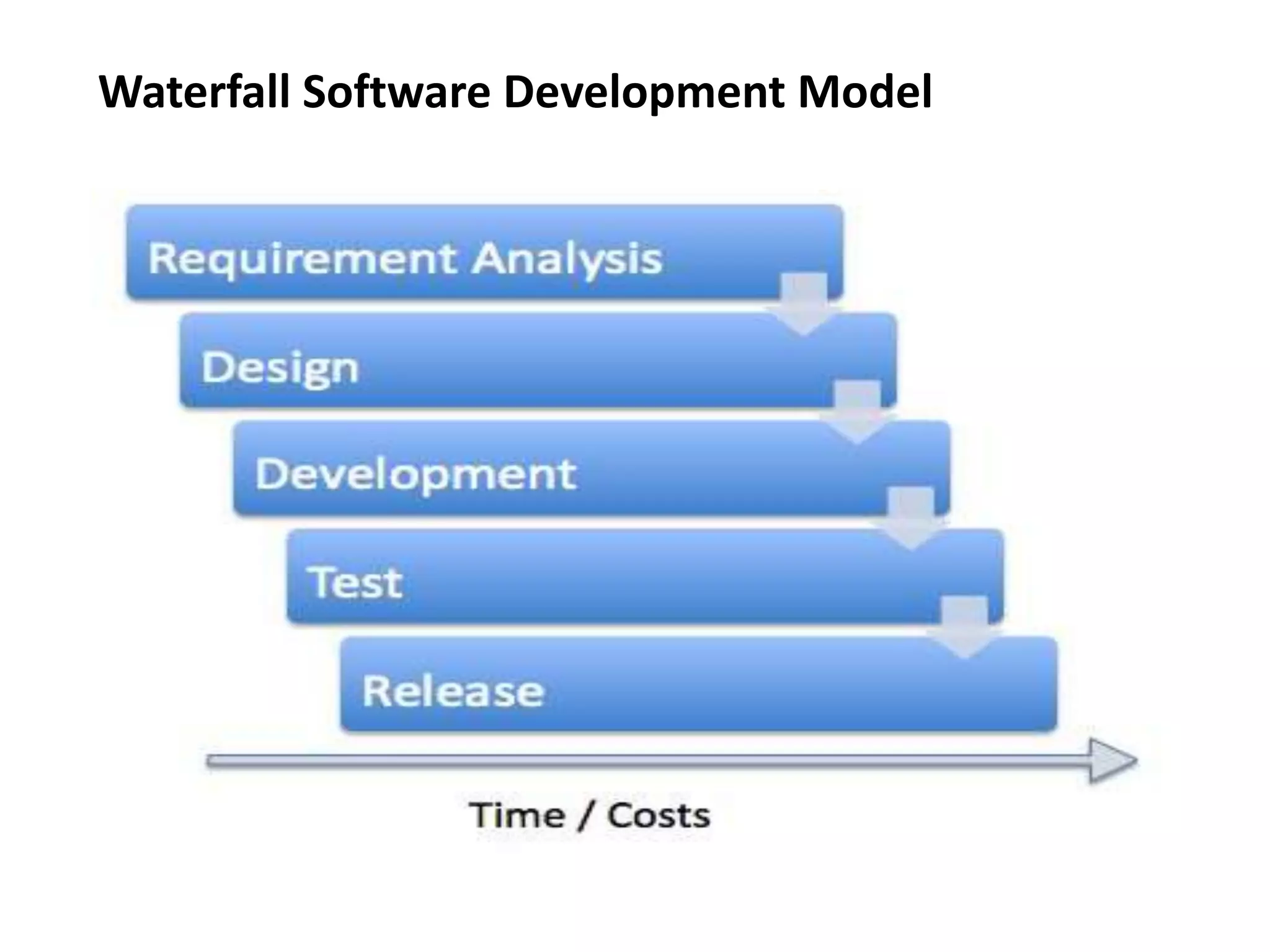 What is Scrum | PPTX
