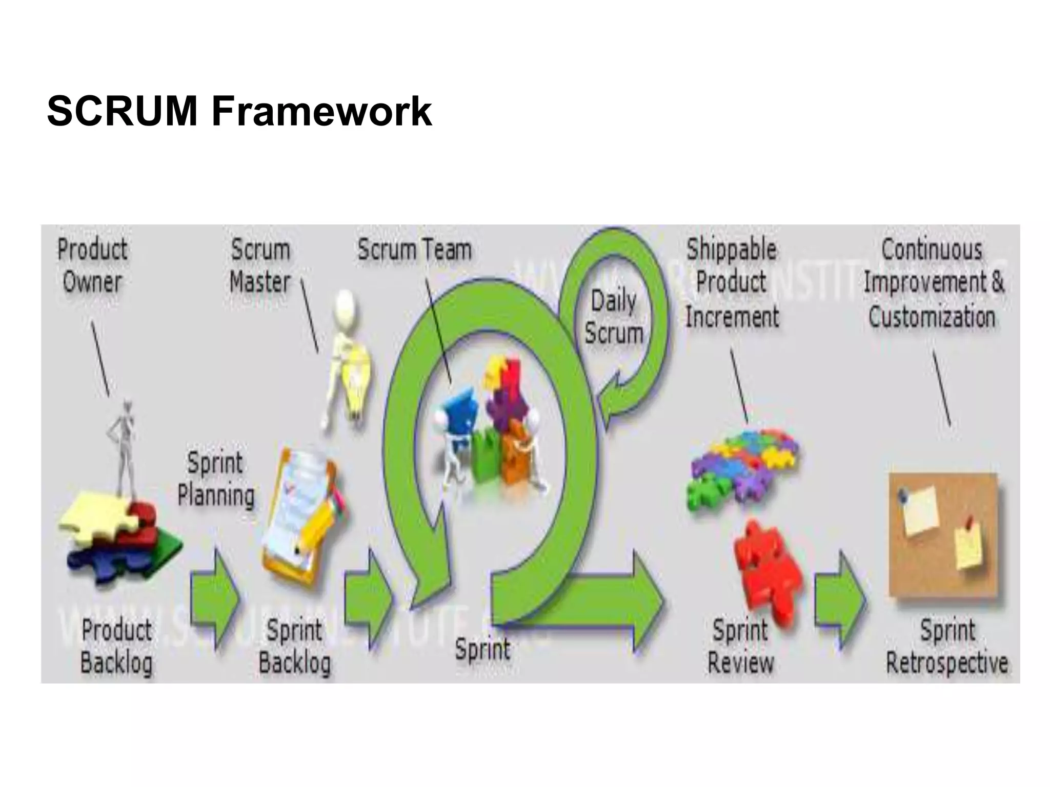 What is Scrum | PPTX