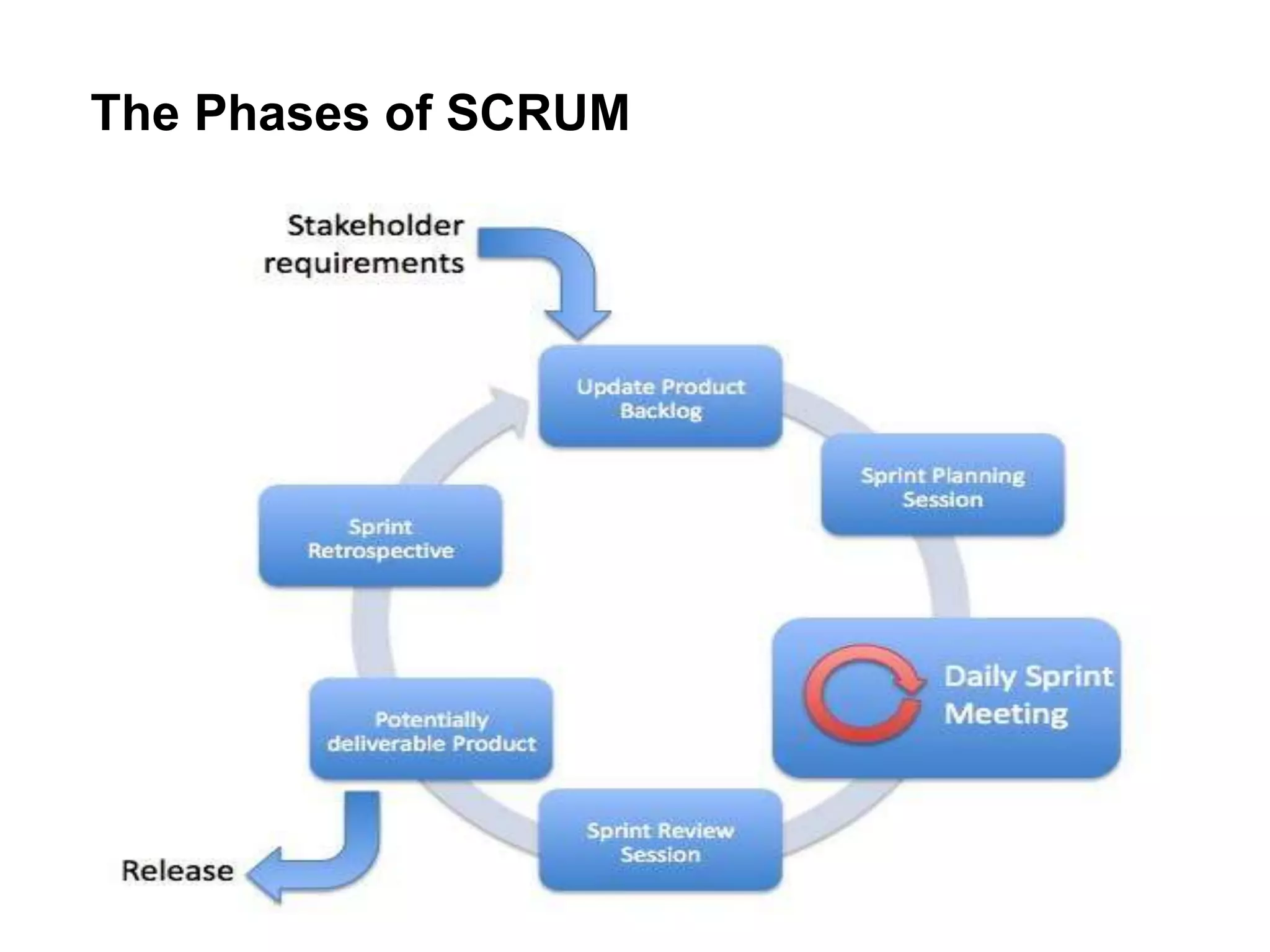 What is Scrum | PPTX