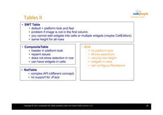 Scrumbox ece2011.pptx