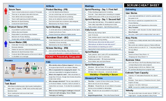 Scrum cheatsheet