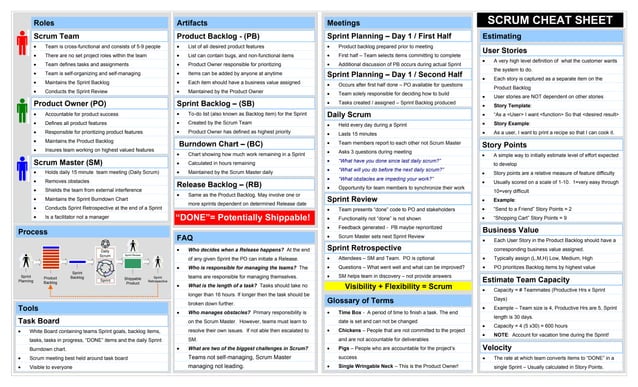 Scrum Cheat Sheet | PPT