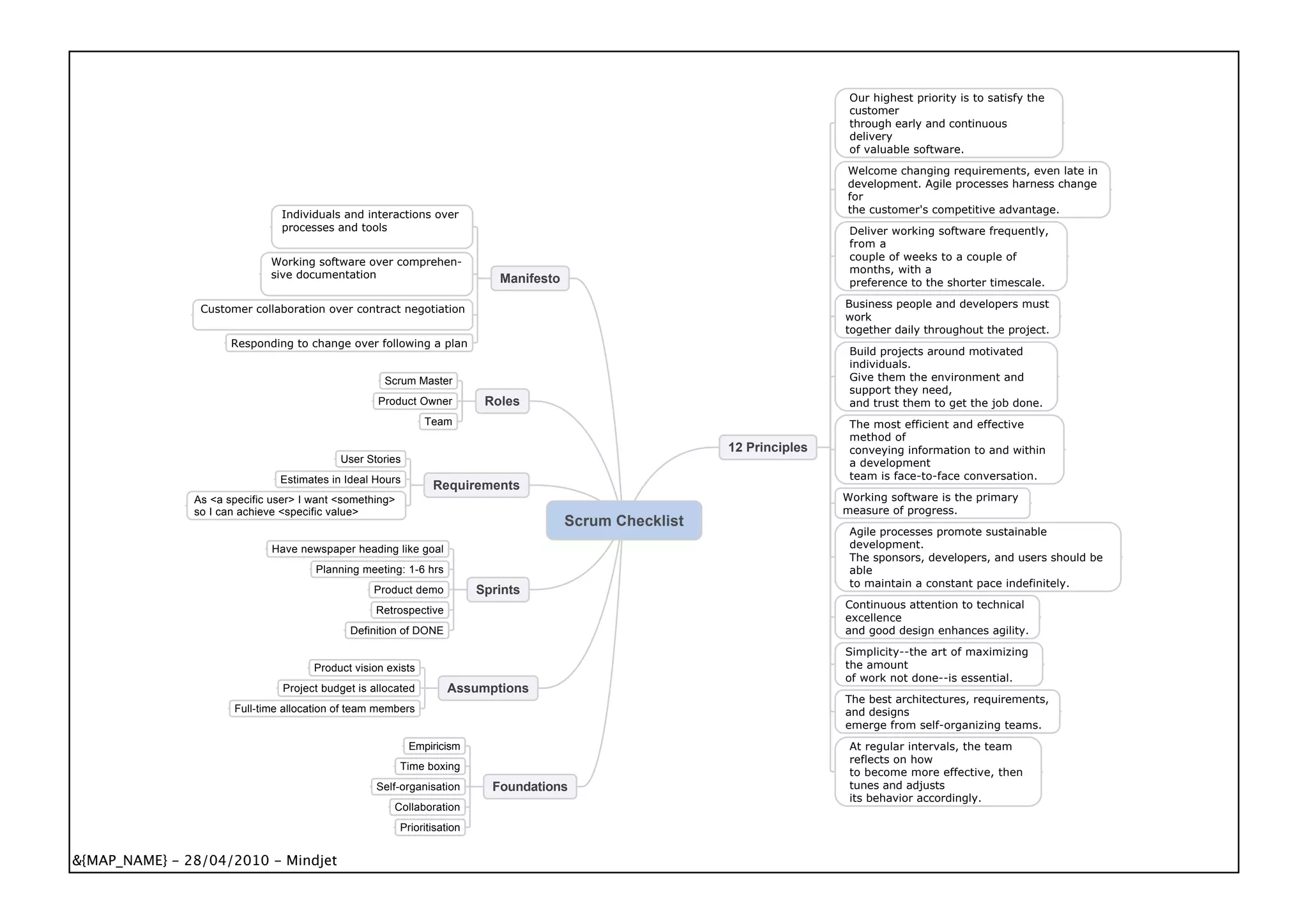 Scrum checklist | PDF