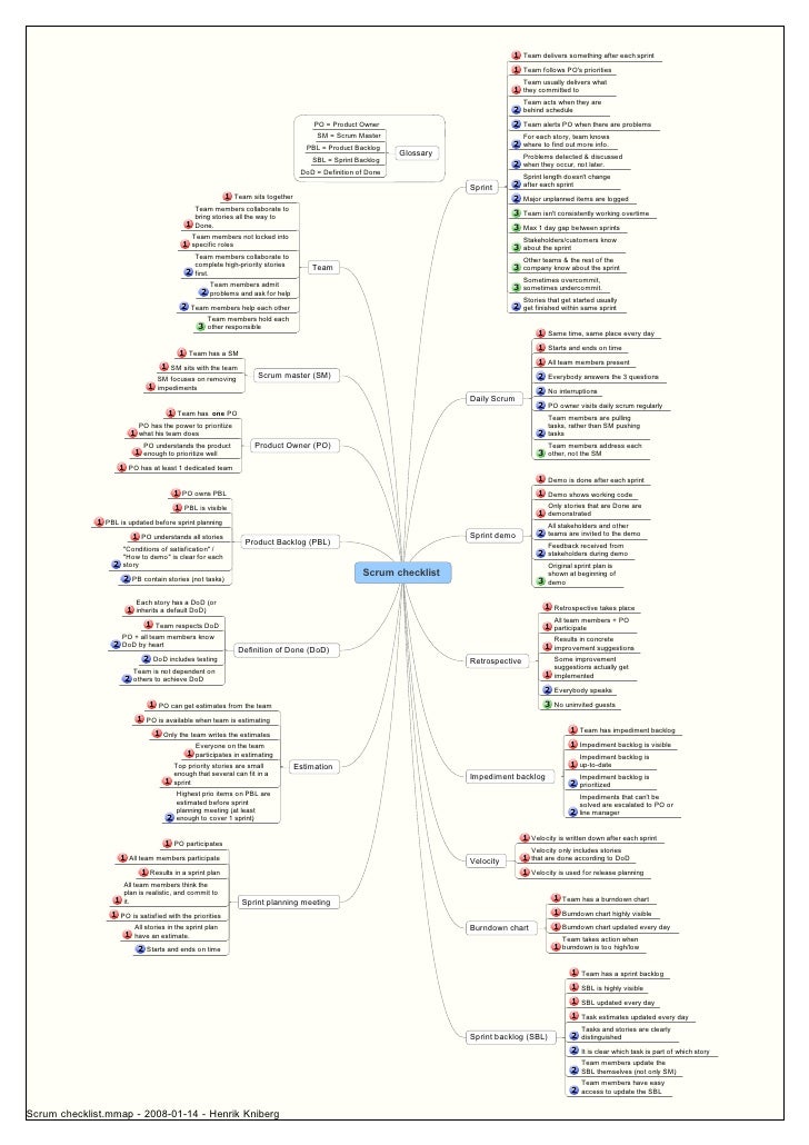 Scrum Checklist