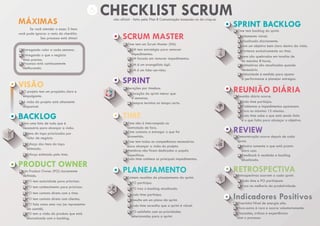 Scrum Checklist | PPT