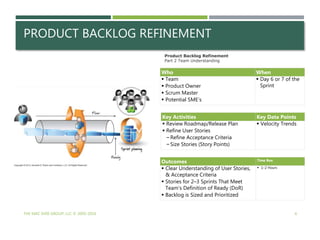 A Scrum Conversation | PPT