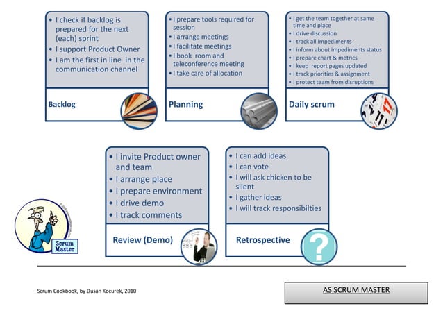 Scrum Cook book | PPT