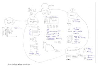 Scrum Cook book | PDF | Technology & Computing