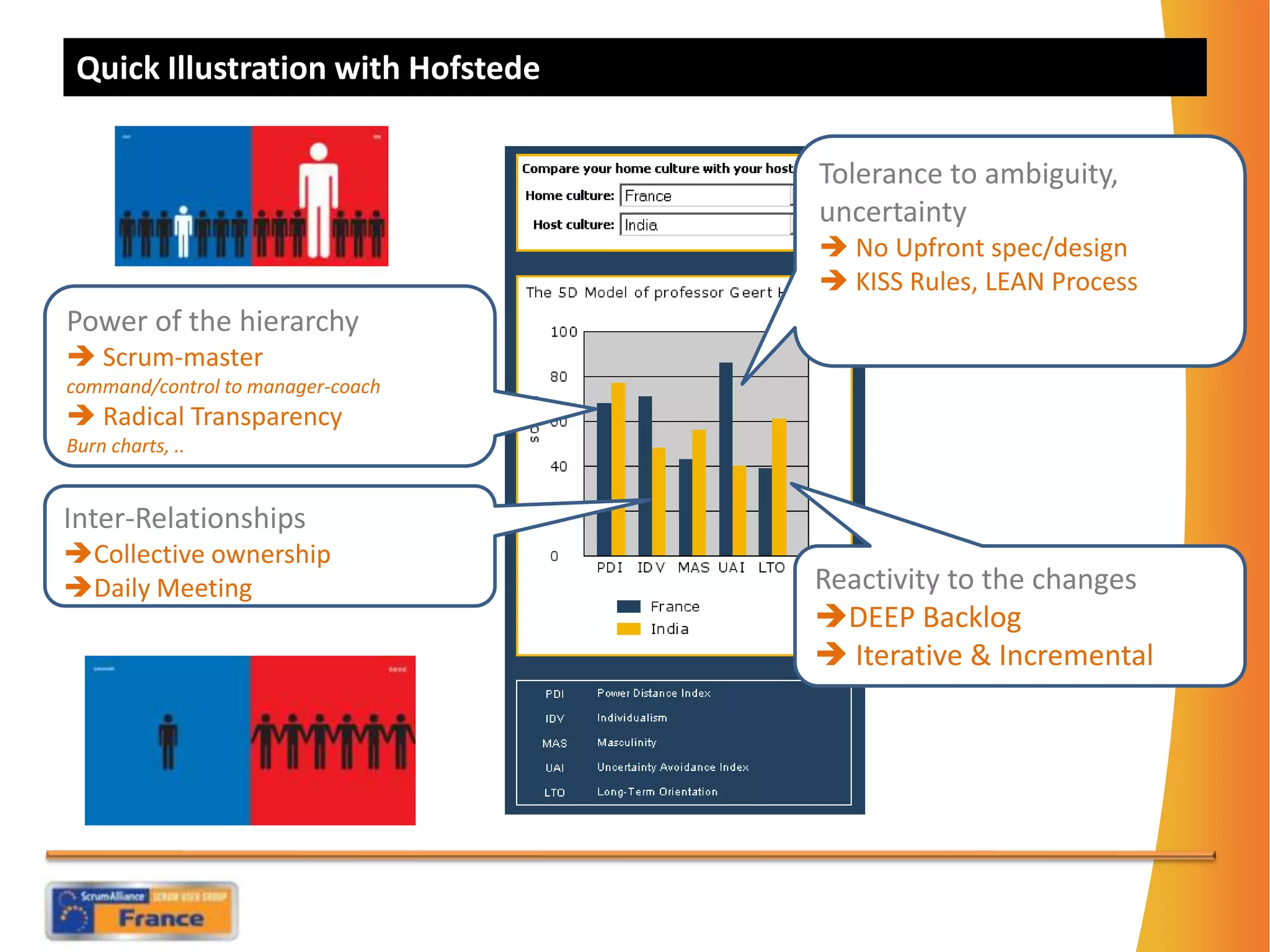 SCRUMShore - French Scrum Day 2011 | PPT