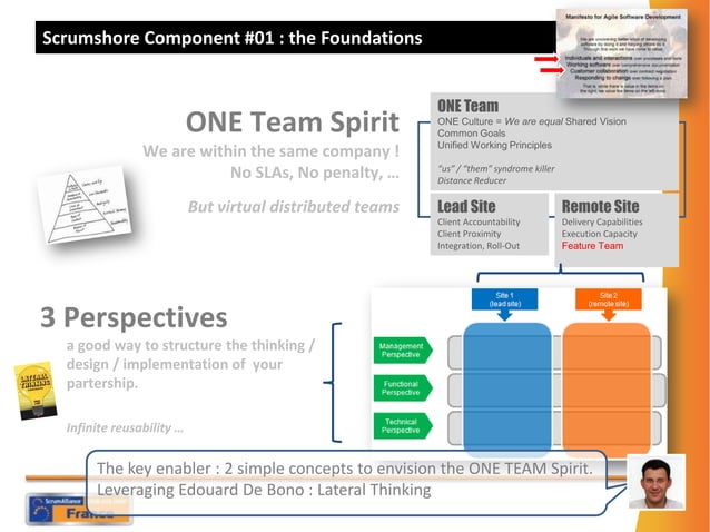 SCRUMShore - French Scrum Day 2011 | PPTX | Business and Finance