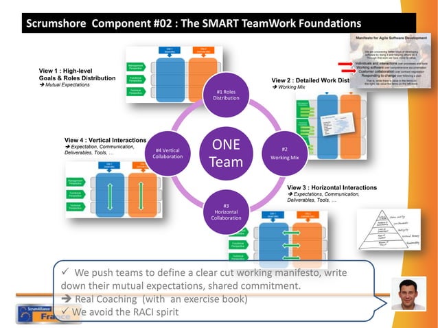 SCRUMShore - French Scrum Day 2011 | PPT