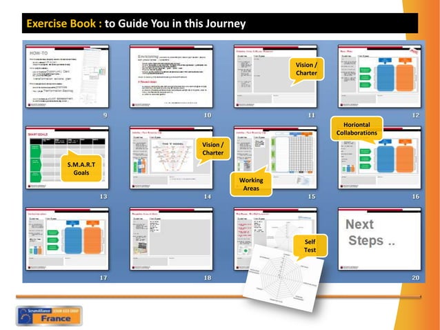 SCRUMShore - French Scrum Day 2011 | PPT