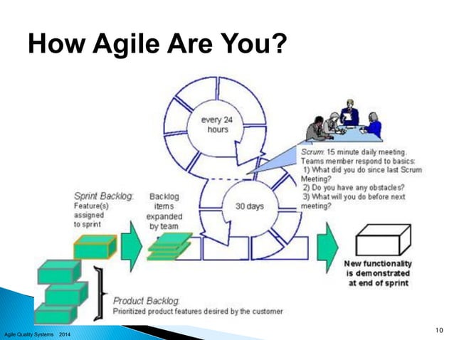 Individuals and interactions over processes and tools | PDF