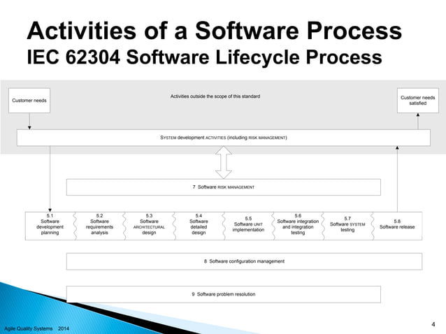Individuals and interactions over processes and tools | PDF