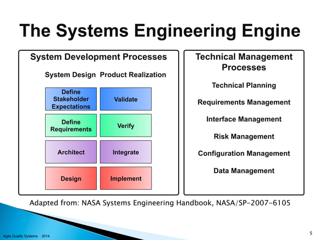 Individuals and interactions over processes and tools | PDF